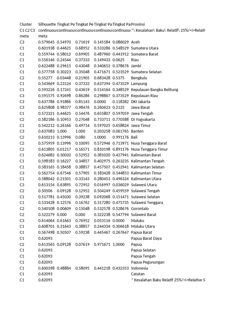 (HASIL)Tingkat Pengangguran Terbuka (TPT) Dan Tingkat Partisipasi Angkatan Kerja (TPAK) 2023 | PDF
