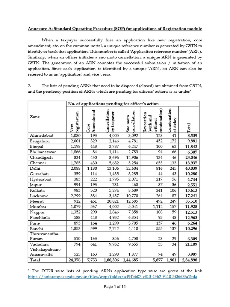 Ann-A - Draft SOP On Applications of Registration Module | PDF | Taxes ...