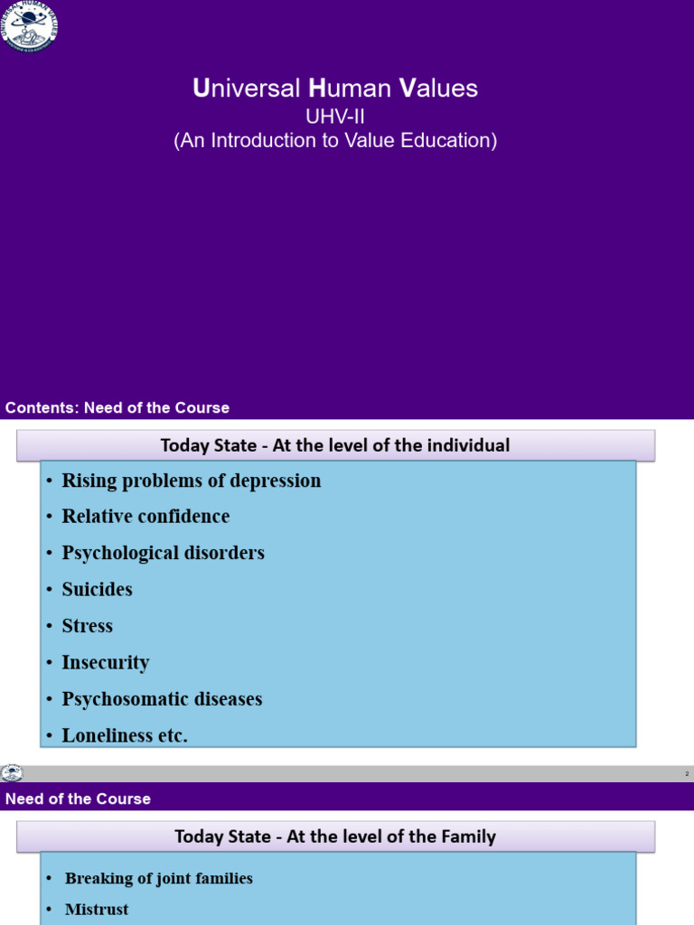 Unit-1 Introduction To Value Education | PDF | Happiness | Thought