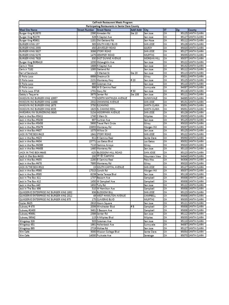 Active RMP Vendors - Santa Clara County - 1 - 2022 | PDF | San Jose ...