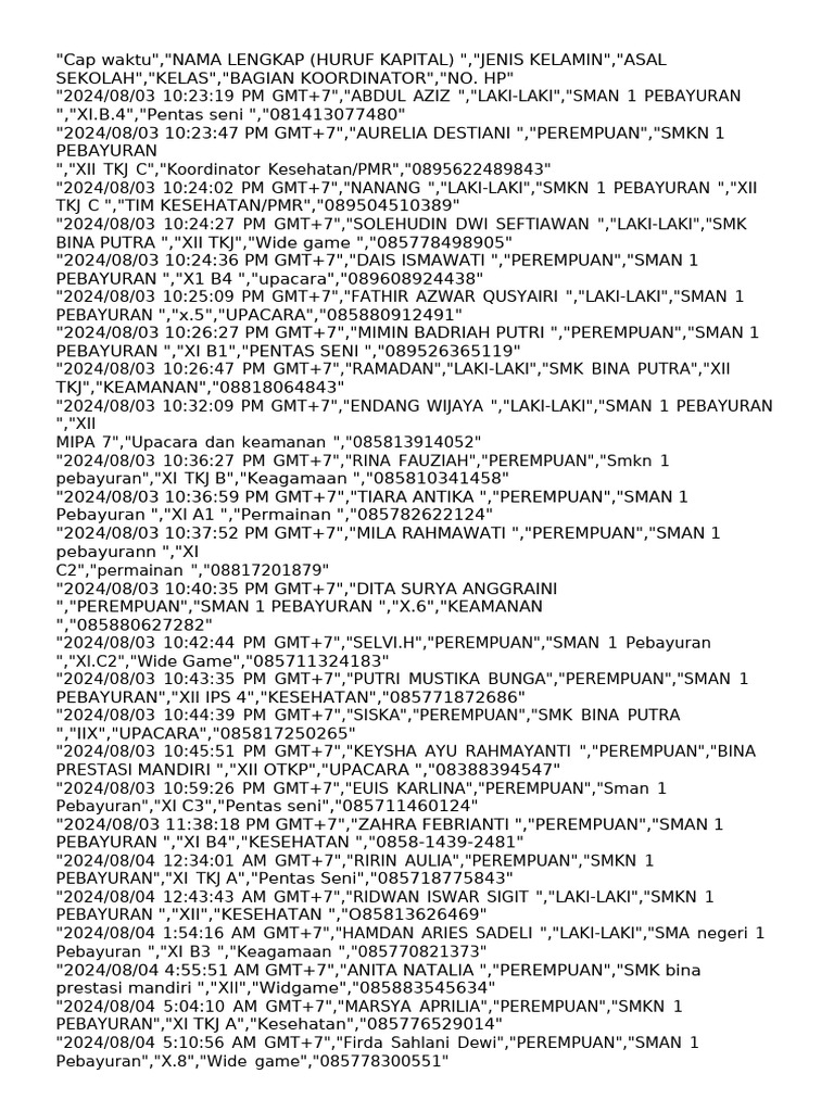 FORMULIR DATA SANGGA KERJA JAMBORE RANTING PEBAYURAN KE 63 -1 | PDF