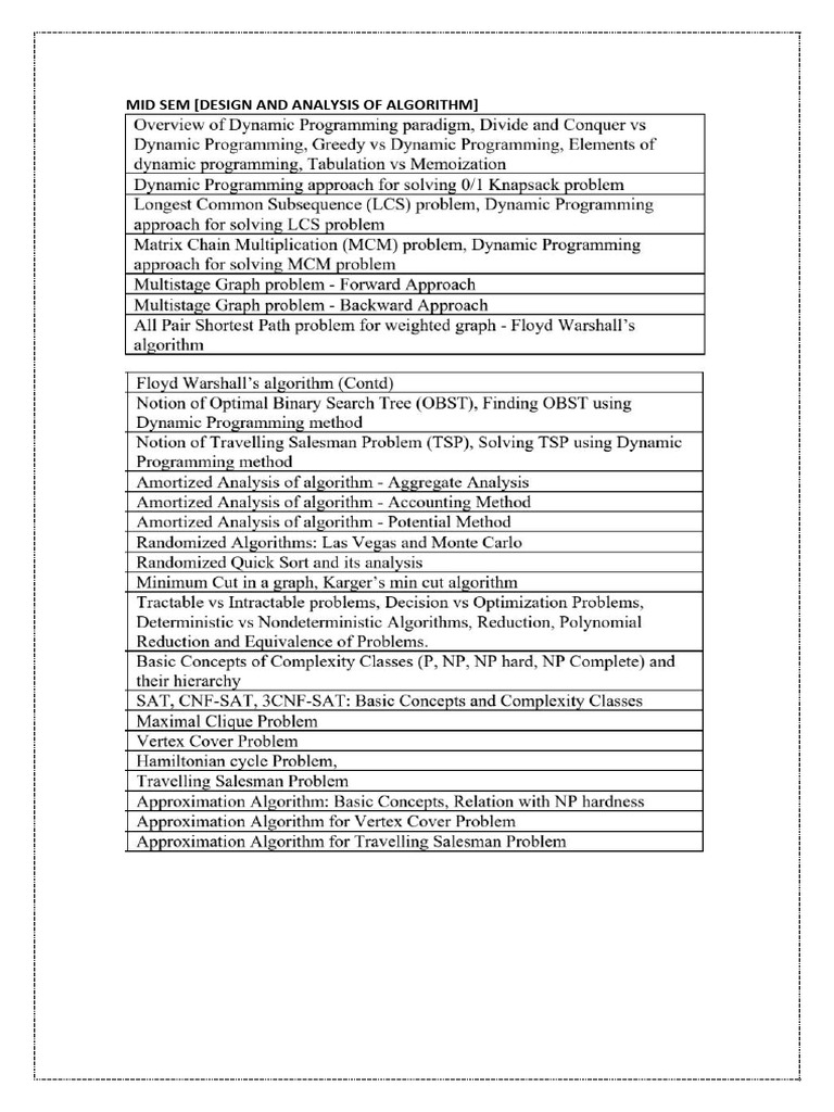 Mid Sem | PDF