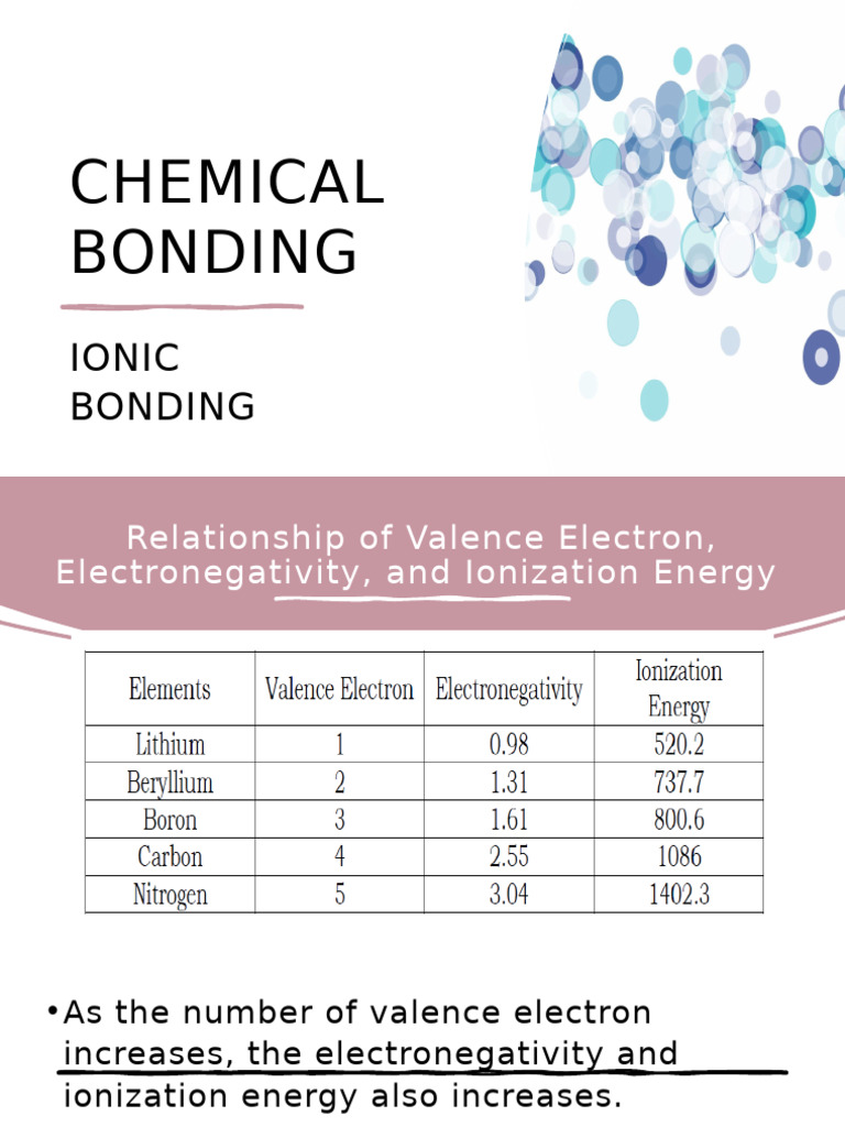 Intro to Ionic Bonding Basics | PDF | Ion | Ionic Bonding