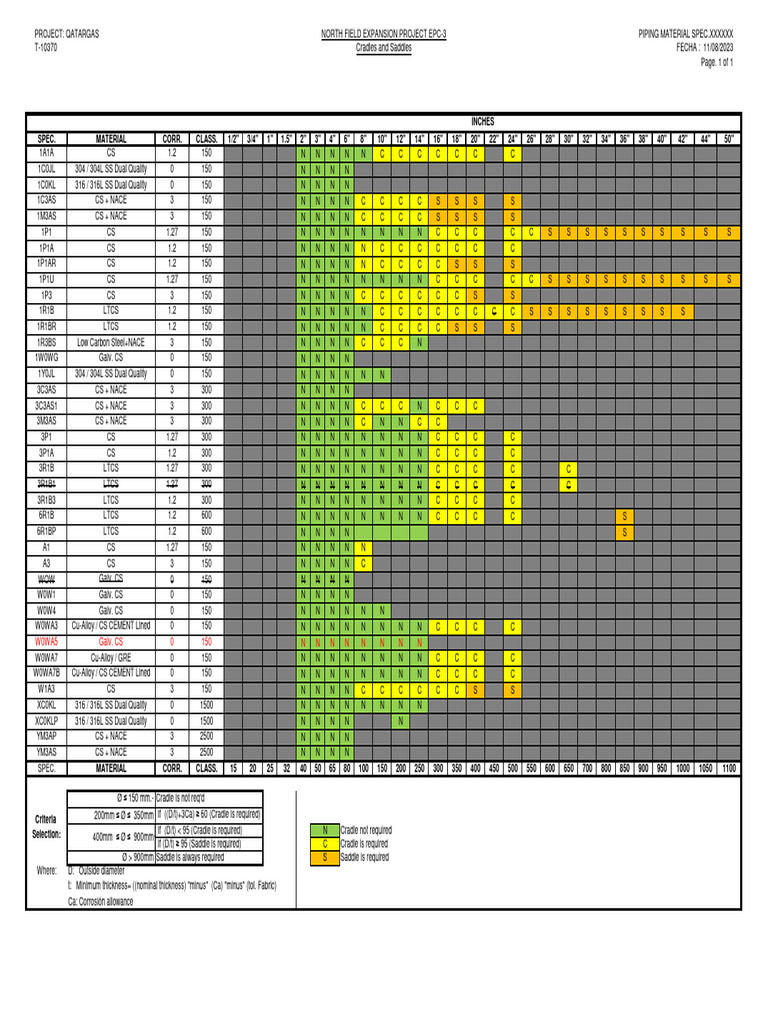 1.CRADLES_SADDLES_RV8 (1) | PDF | Building Materials | Materials