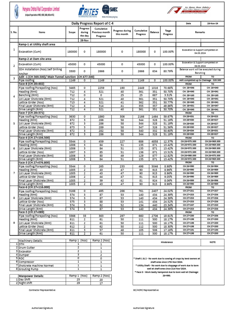 28th Nov | PDF | Civil Engineering