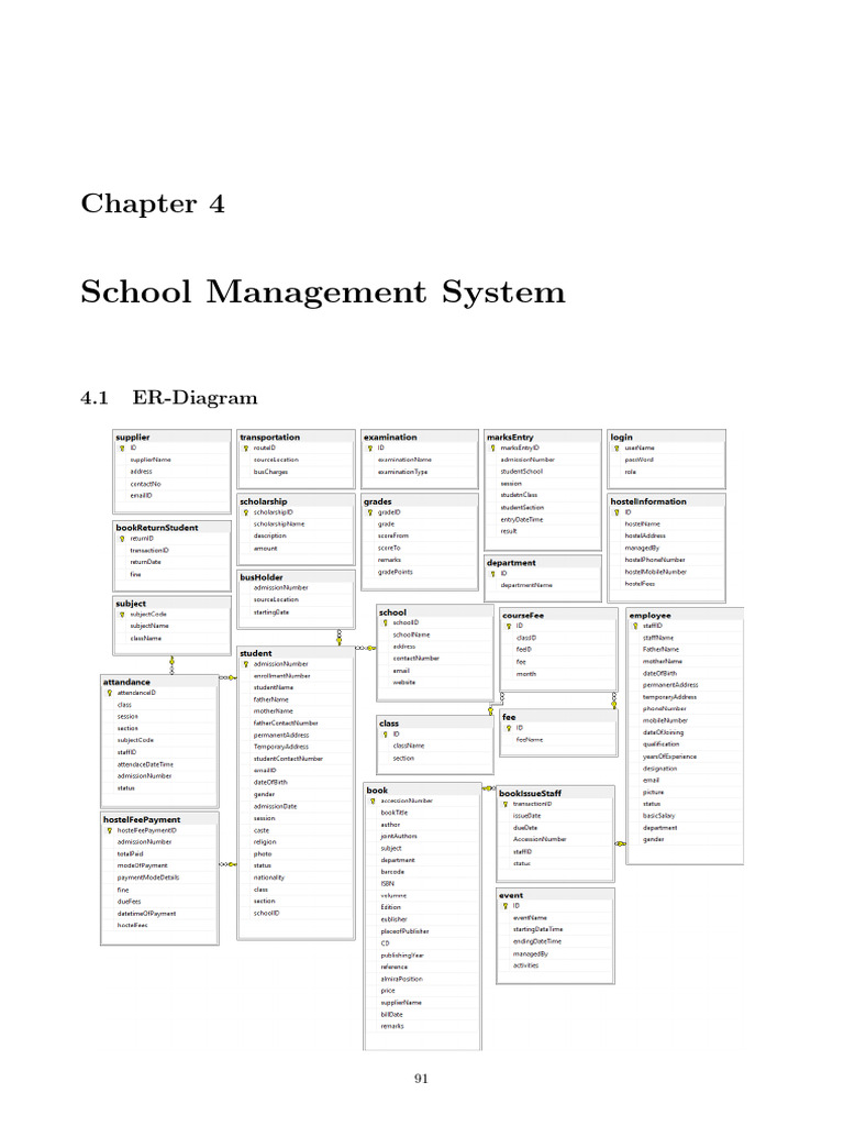 ER Diagram for School Management System | PDF | Data Management | Computing