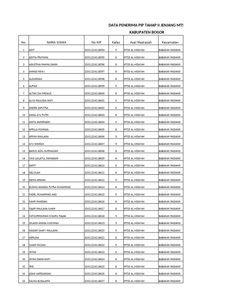 Lampiran SK Pip Tahap II Ta 2024 Mts-1 | PDF