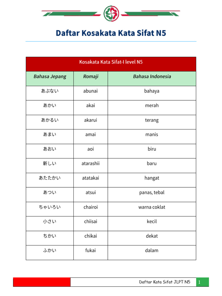 Kosakata Sifat N5 | PDF