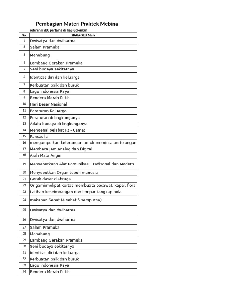 Contoh Pembagian Materi Praktek Membina SGTD | PDF Contoh Pembagian Materi Praktek Membina SGTD | PDF