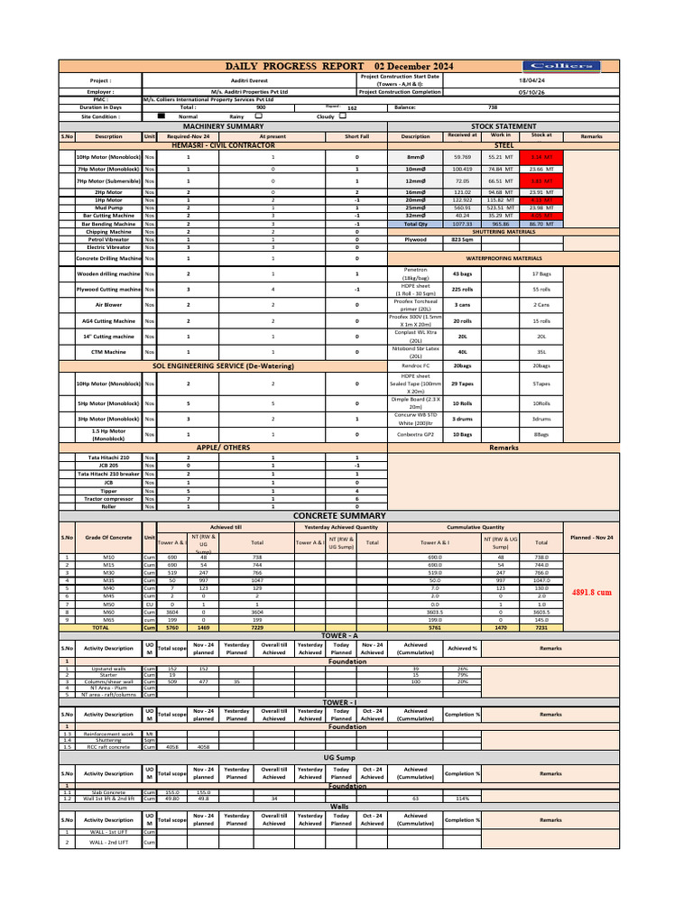 Aaditri Everest DPR 02122024 | PDF | Building Technology | Engineering