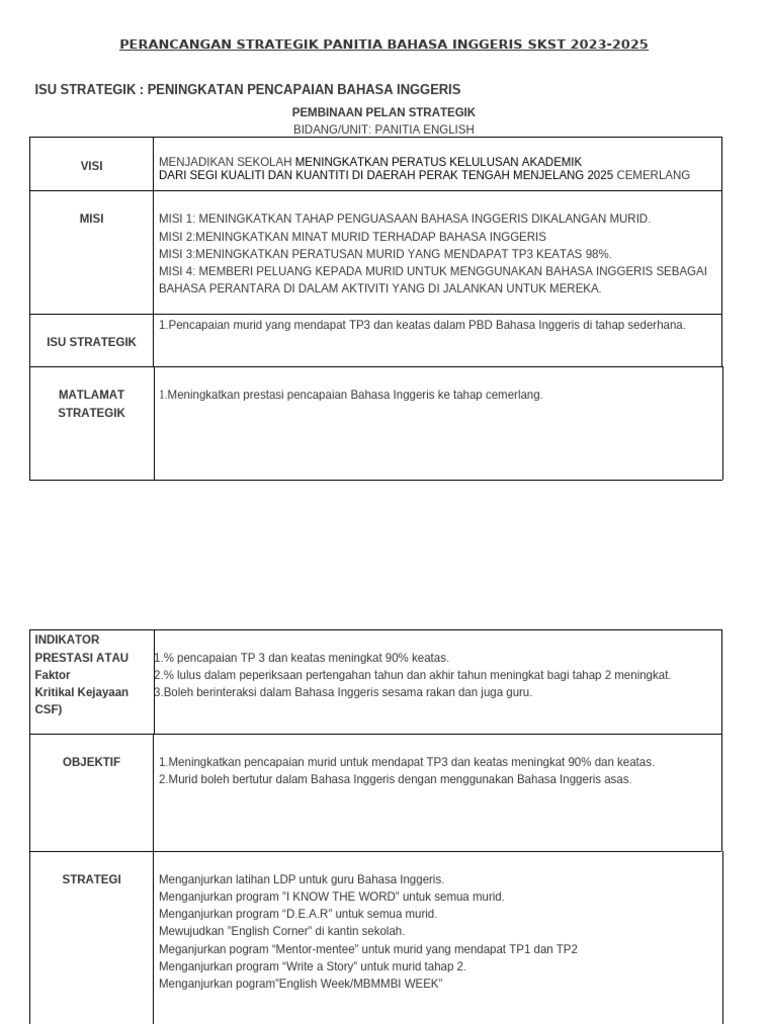 Perancangan Strategik Panitia Bahasa Inggeris | PDF