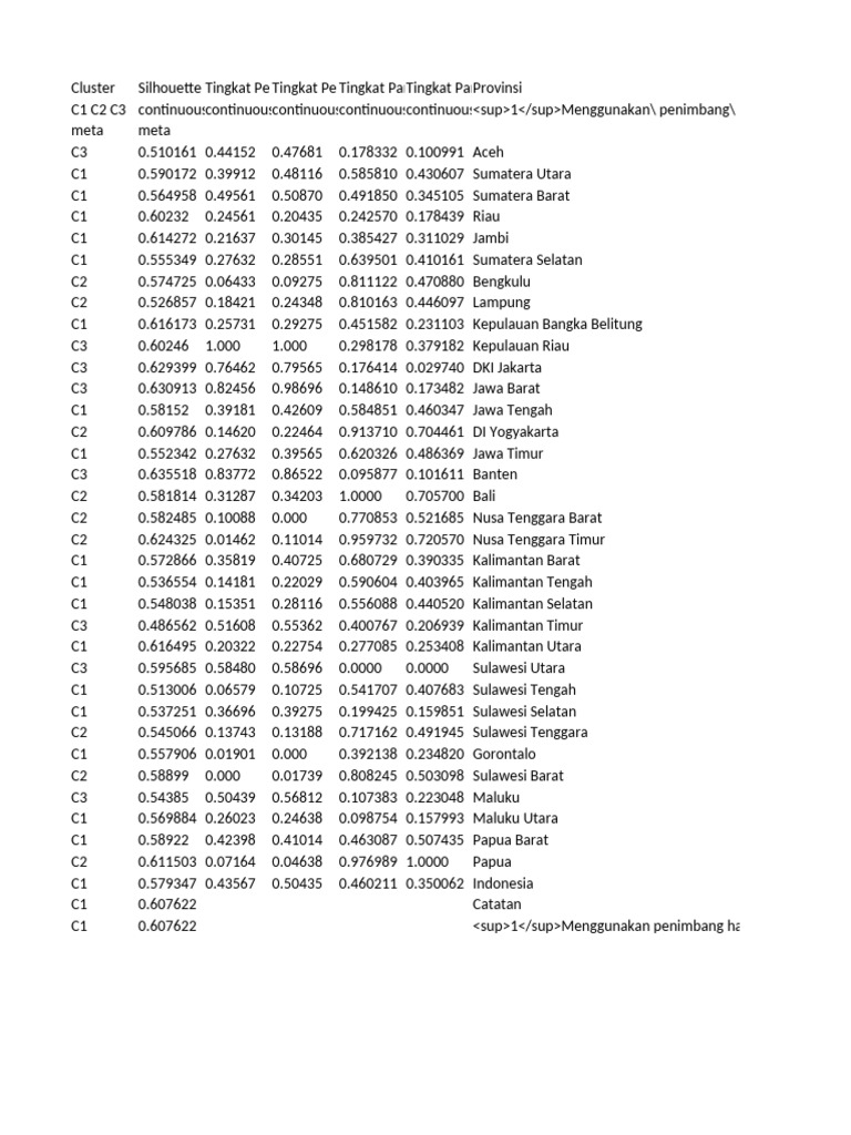 Hasil Tingkat Pengangguran Terbuka (TPT) Dan Tingkat Partisipasi ...