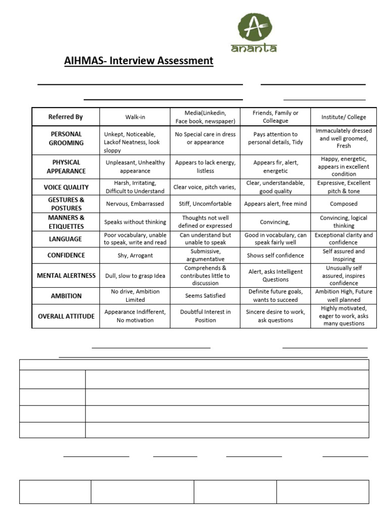 AIHMA Interview Assessment Guide | PDF | Thought | Behavioural Sciences
