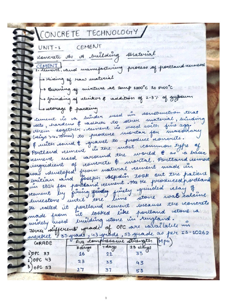 Concrete Technology | PDF