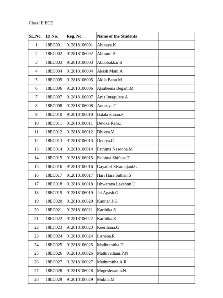 PG All Batch Name List | PDF