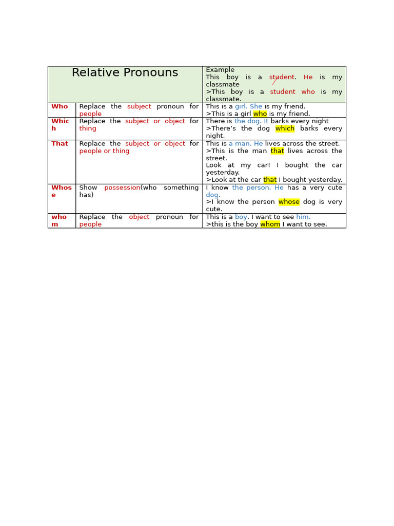 Relative Pronouns | PDF