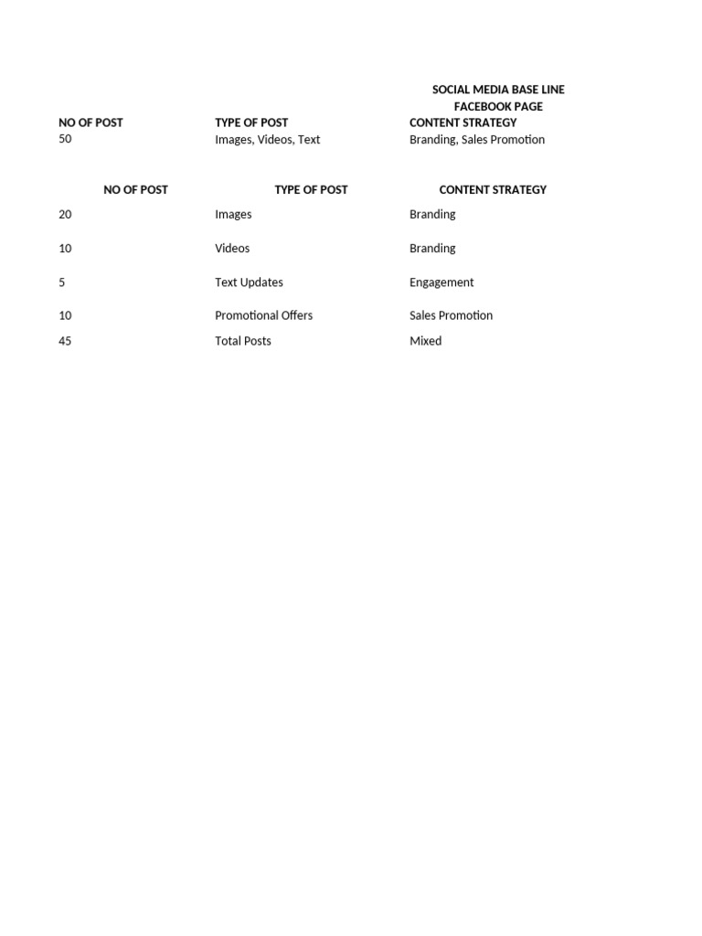 CONTENT ANALYSIS | PDF