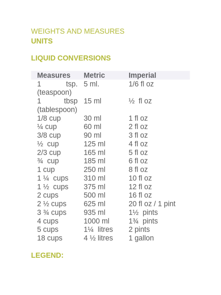 Weights and measures | PDF