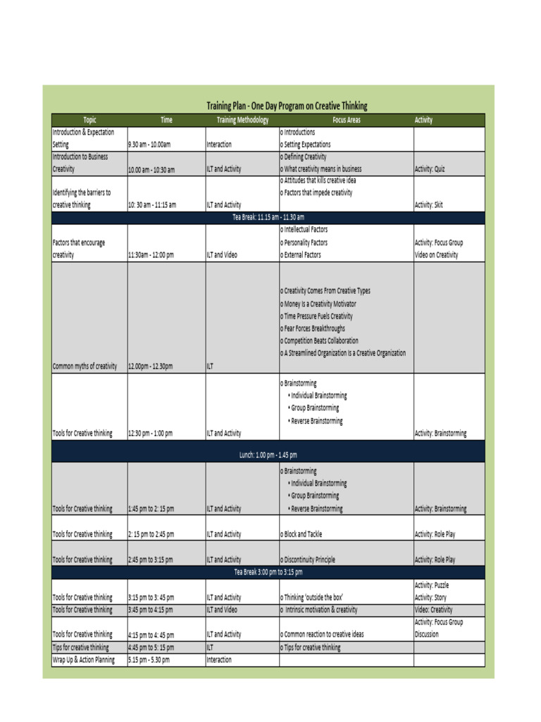 Creativity Training Session Plan | PDF | Creativity | Brainstorming