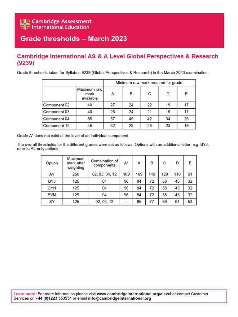 9239_m23_gt (1) | PDF