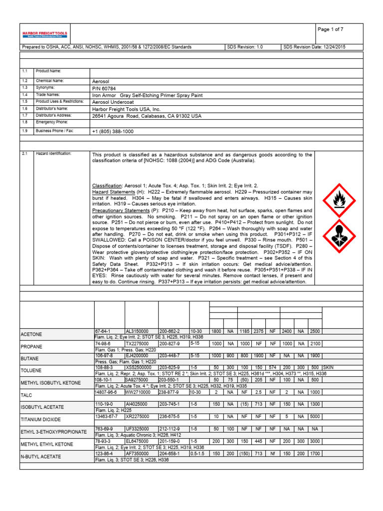 Jamua Homework | PDF | Toxicity | Occupational Safety And Health