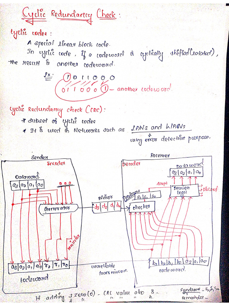 Cyclic Redundancy Check (CRC) | PDF