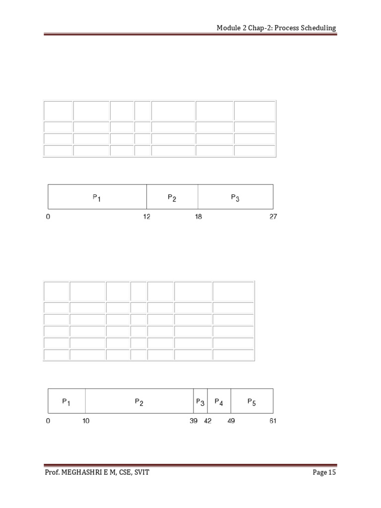 CPU Scheduling Algorithms Explained | PDF | Scheduling (Computing) | Concurrent Computing