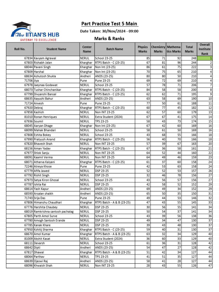 Part Practice Test-5 (Main) Marks:) | PDF