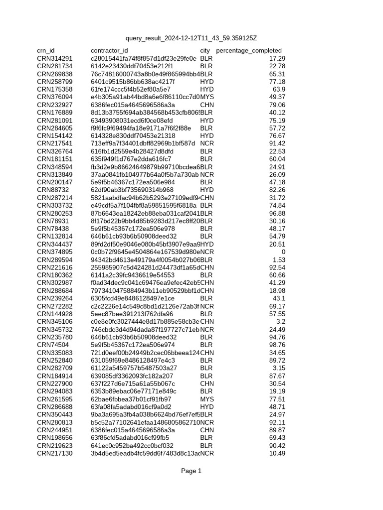 Local Guide Program Pincode Data | PDF