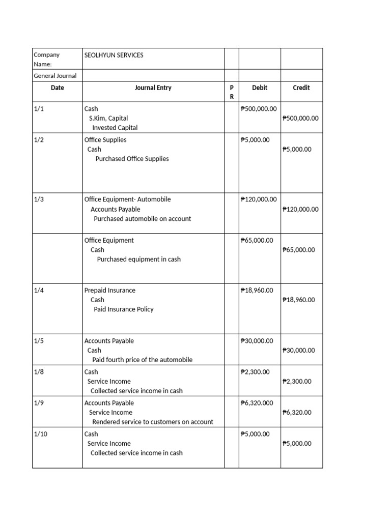 SEOLHYUN Services General Journal Entries | PDF | Expense | Debits And ...