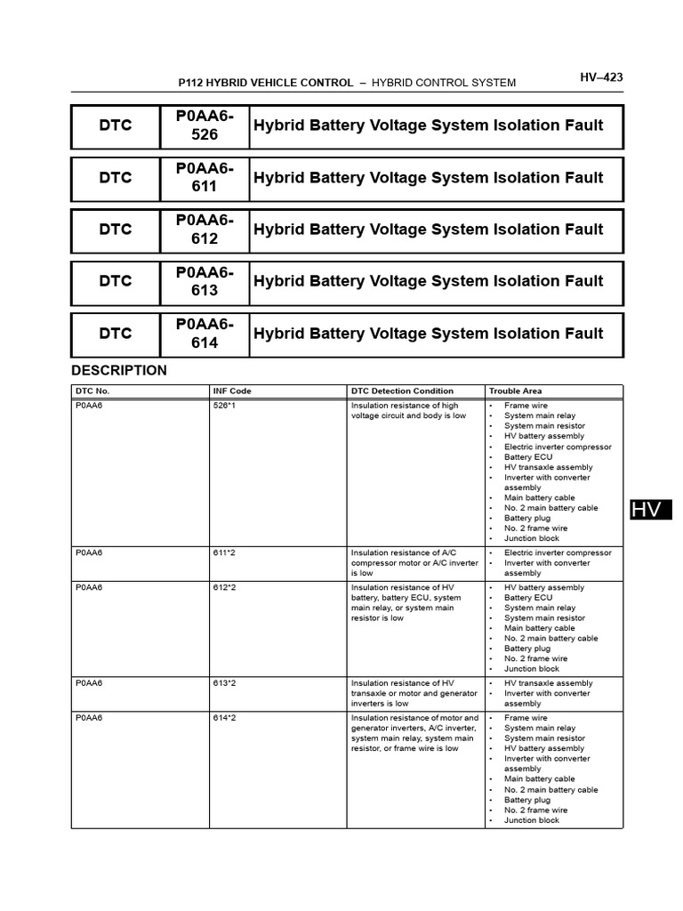 152885 2006 Prius RM - DTC P0AA6 Inspect Proc | PDF | Electrical ...
