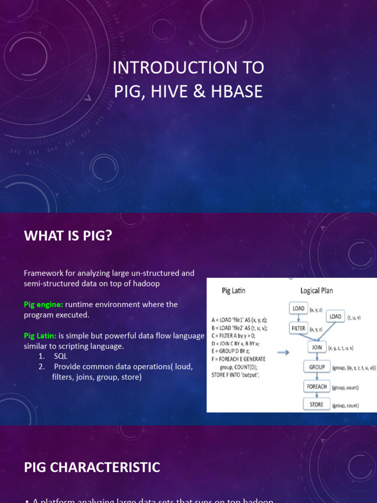 Case Study Pig Hive Hbase (1).Pptx | PDF | Apache Hadoop | Computer Programming
