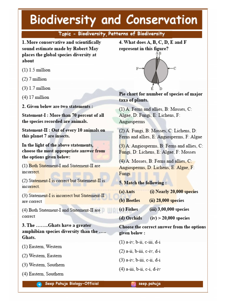 Biodiversity and Conservation DPP-1 | PDF | Biodiversity | Conservation ...