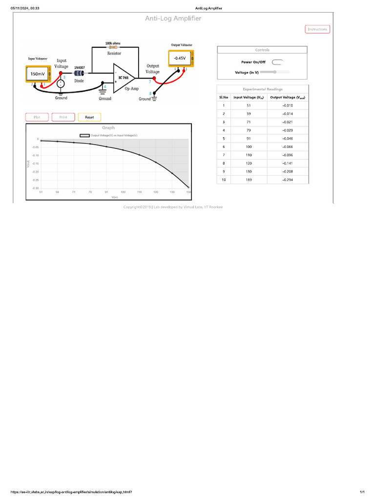 Antilog Amplifier graph | PDF