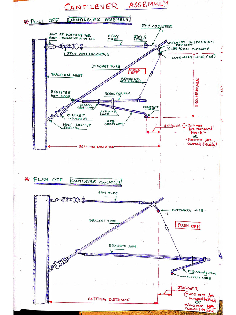 Cantilever Assembly Notes | PDF