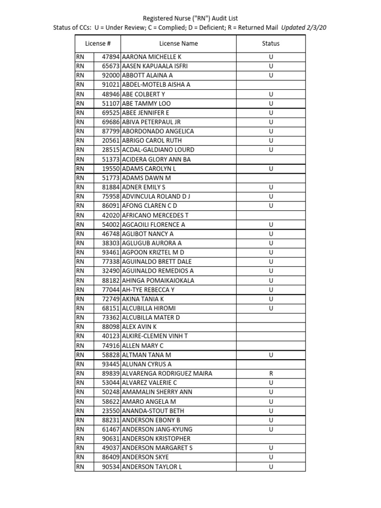 2019-NurseRandomAudit-StatusUpdate-RNs-2-3-20 | PDF | Nursing ...