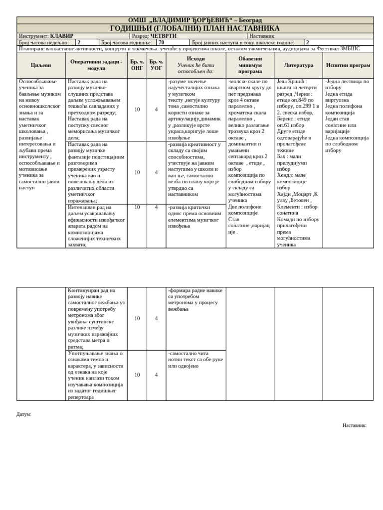 Globalni 4, Raz. Ishodi | PDF