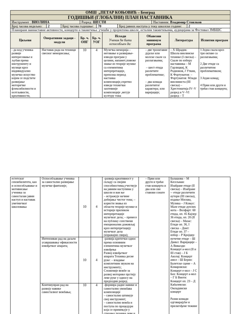 Globalni Plan VI Razred - Ishodi | PDF