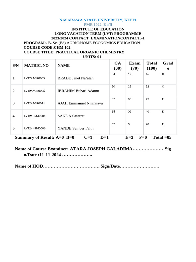 CHM 102 Practical Exam Results 2024 | PDF