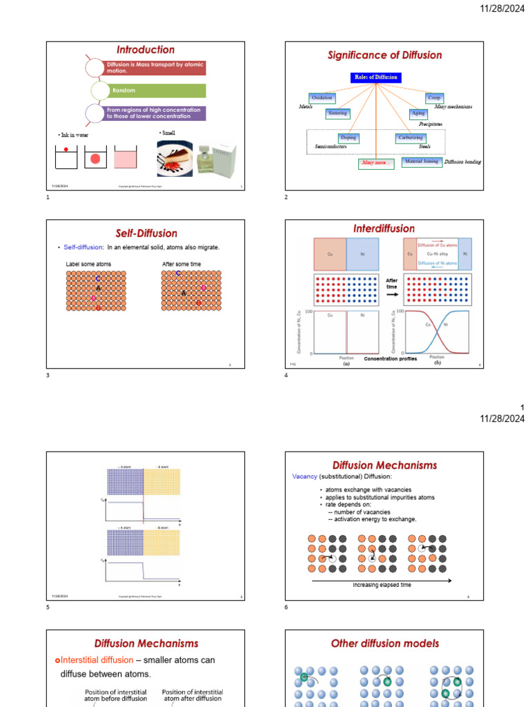 MSE-Diffusion - 2025 | PDF | Diffusion | Silicon