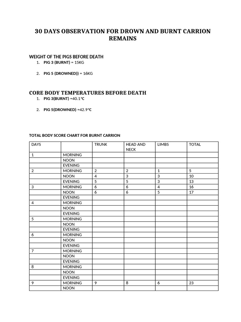 Observations on Putricene in Carrion | PDF | Decomposition | Abdomen