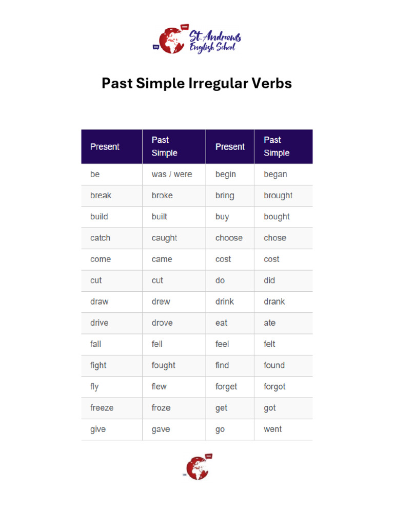 Past Simple Irregular Verbs | PDF