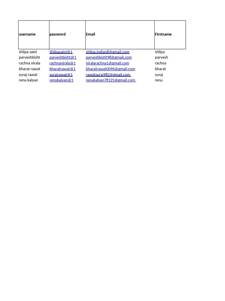 Participant List | PDF
