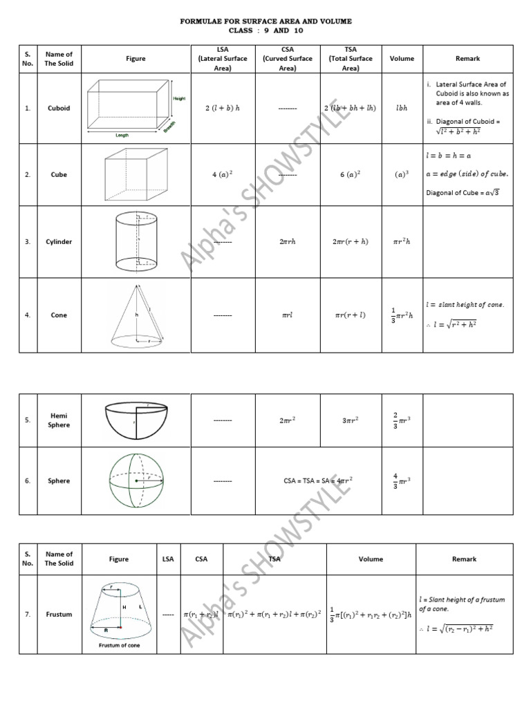 Formulae For Surface Area and Volume | PDF | Area | Volume