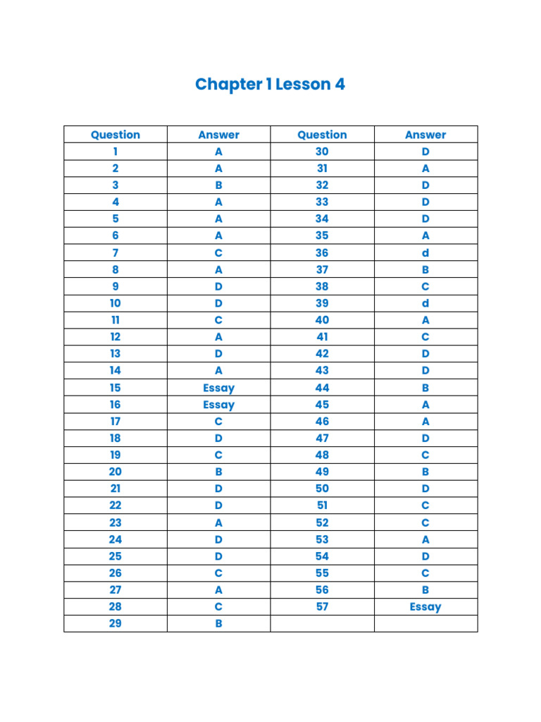Model Answer Lesson 4 Chapter 1 | PDF