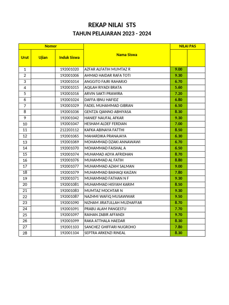 NILAI Kelas 5A | PDF