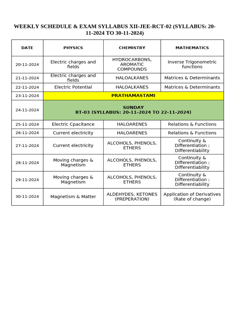 Weekly Schedule & Exam Syllabus Xii-Jee-Rct-02 | PDF