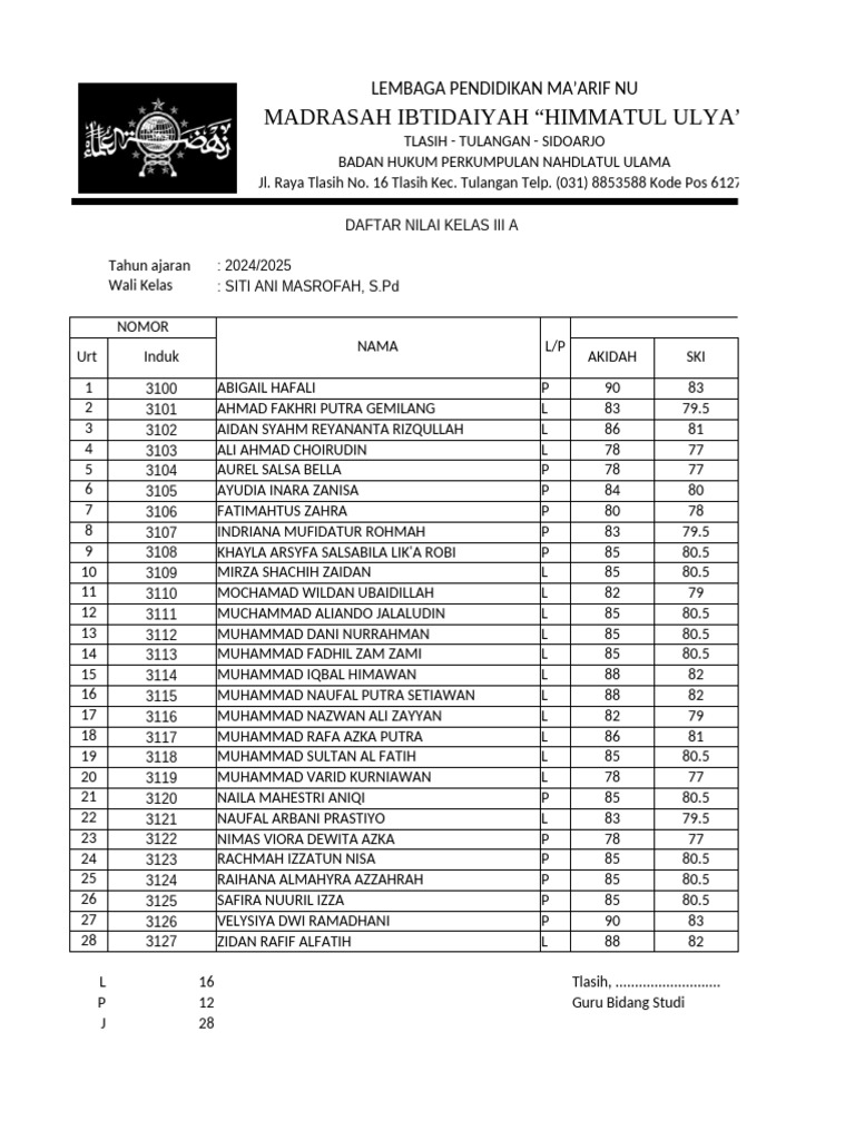 Nilai KElas 3A 2024 | PDF