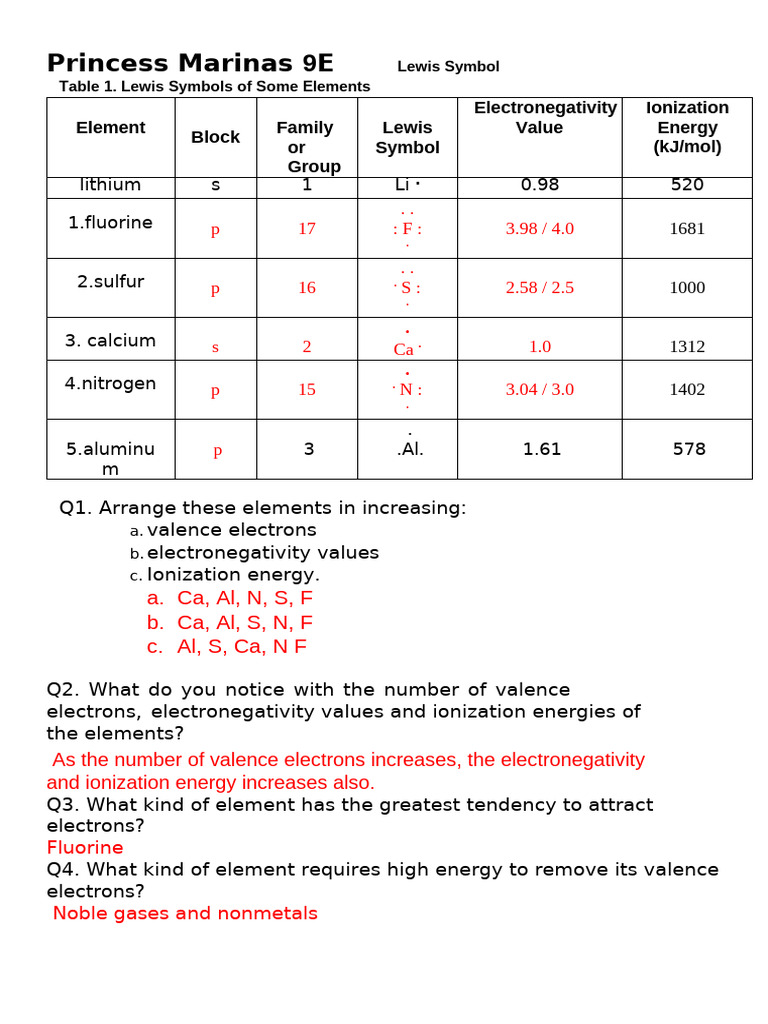 Lewis Symbols and Compound Properties | PDF | Chemical Compounds | Ion