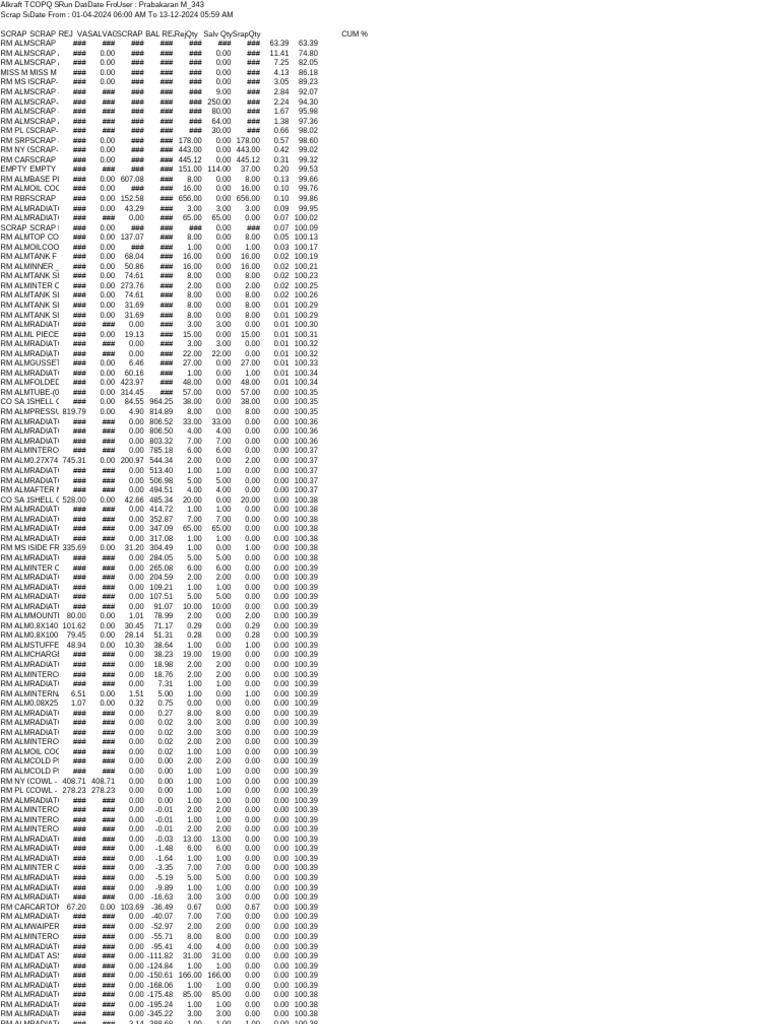 Component Rejection Item Group wise - Rejection Salvage V6 | PDF